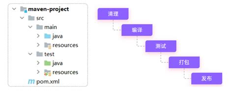 java教程：maven是什么？maven能用来做什么？ 知乎
