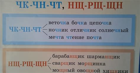 Буквосочетания чн чк Буквосочетания ЧК ЧН ЧТ — урок Русский язык 1 класс Всё о детях