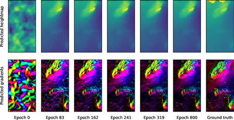 neural shape from shading for survey scale self consistent bathymetry