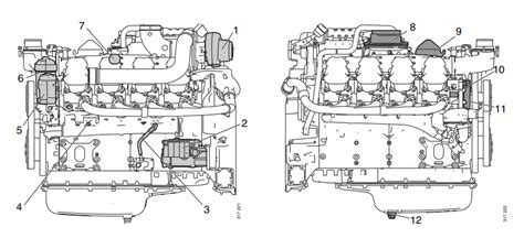 Engine Specifications For Scania Dc16 Characteristics Oil Performance