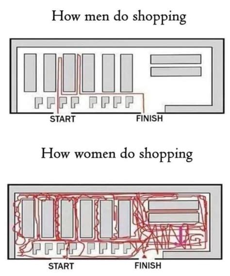 남자와 여자의 쇼핑 루트 Opgg