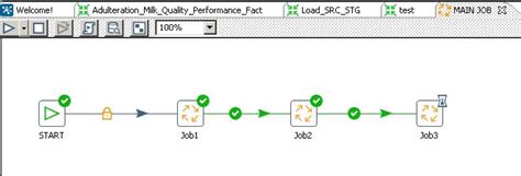 Pentaho Data Integration The Job Keeps Running Even Though It Has