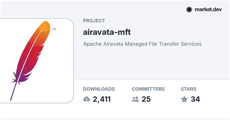 airavata mft ecosystem directory market dev