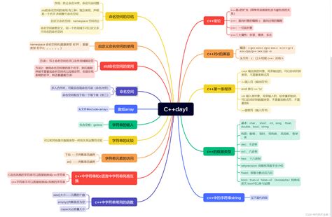 C编程：统计字符串中的字符类型 Csdn博客