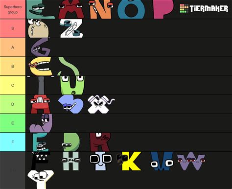 Create A Lore Group Ranking Tier List Tiermaker Hot Sex Picture