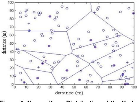 Figure 5 From Leach Protocol Based Two Level Clustering Algorithm