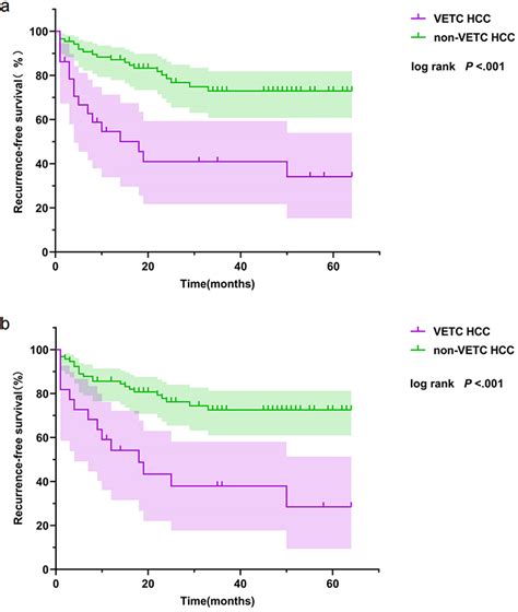 Intravoxel Incoherent Motion Improves The Accuracy Of Preoperative Pre Jhc