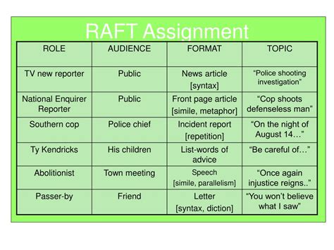 Ppt Raft Powerpoint Presentation Free Download Id1625210