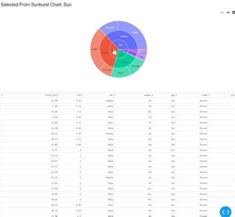 Use Hoverdata And Clickdata From Scatter Plot To Interact With