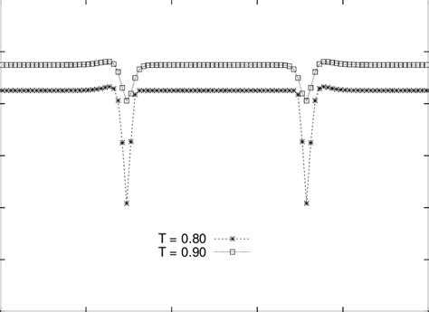 Contd Equilibrium Velocity Profiles Recovered With The First Order Download Scientific