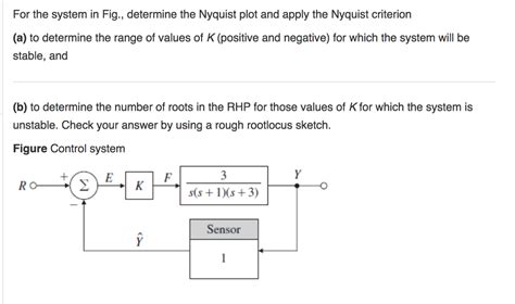 Solved For The System In Fig Determine The Nyquist Plot