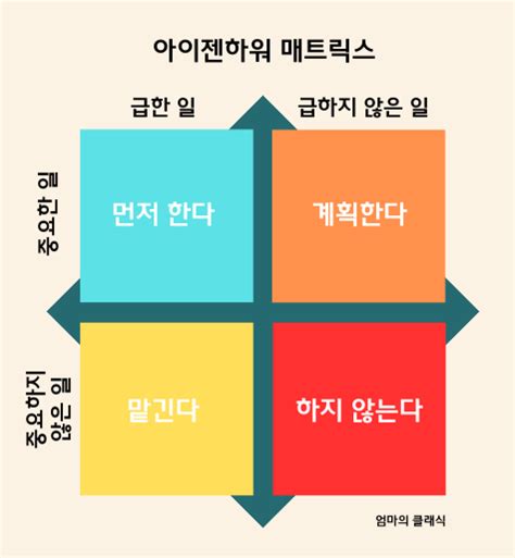 시간 관리 방법 우선순위 정하기 아이젠하워 매트릭스 포레뮤직스튜디오