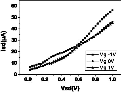 Biological Sensor Manufacturing Method And Detection Method Thereof