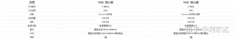 Arm Cortex A9工业级核心板及其产品应用 知乎 Arm Cortex A9工业级核心板及其产品应用 知乎