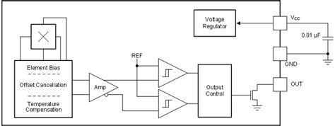 Drv5053 Hall Effect Sensor Datasheet Pinout And 60 Off