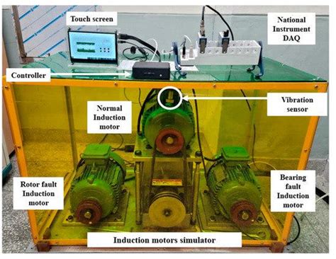 Sensors Mdpi On Linkedin Induction Motor Fault Diagnosis Using Support
