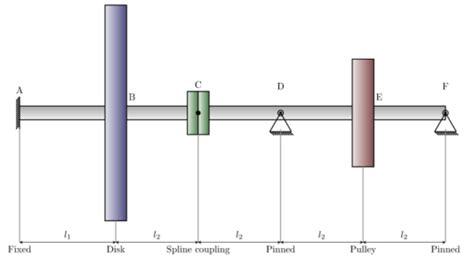 rotors connected by a spline coupling