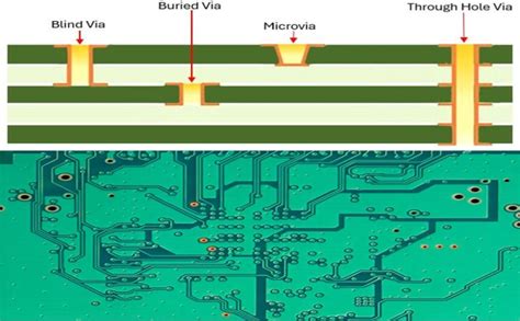 Blind Via Pcb Guide Design Stackup And Cost Considerations Viasionpcb
