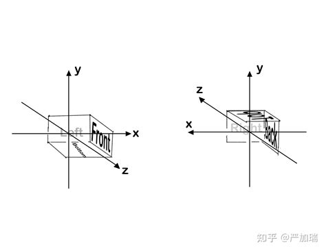 Vulkan Cubemap与diy工具 知乎