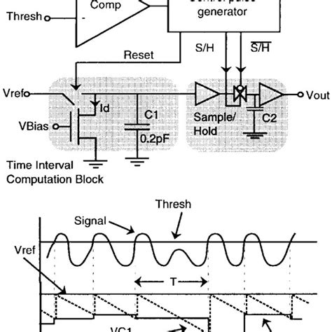 Comparator Circuit A Two Stage Amplifier Operated In An Open Loop