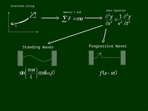 Ppt 9 Fourieranalysis Dokumen Tips