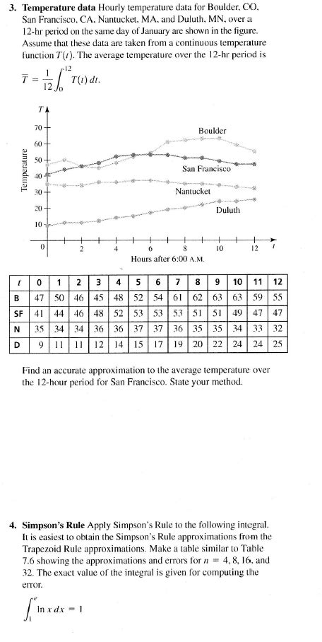 solved temperature data hourly temperature data for boulder