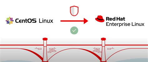 Migrating Os From Centos To Rhel A Step By Step Guide