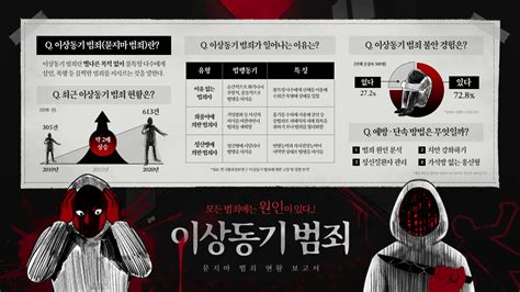 이상동기 범죄 가로 인포그래픽 가로 템플릿