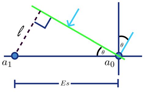 Adaptive Beamforming Tutorial Part Preserving The Signal Of Interest