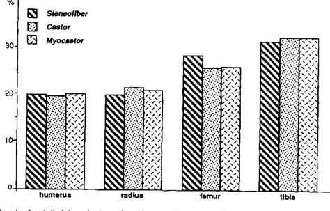 Figure 2 From Ma First Evidence Of Fossil Life History Strategies In Castorid Rodents