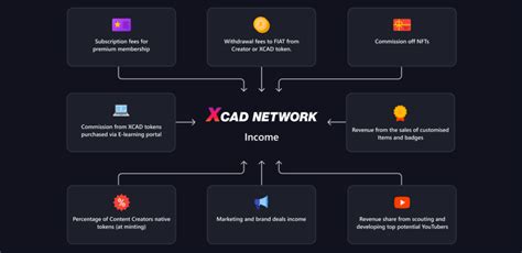 XCAD Network The XCAD Crypto Project And PLAY Token Explained XCAD Network The XCAD Crypto Project And PLAY Token Explained