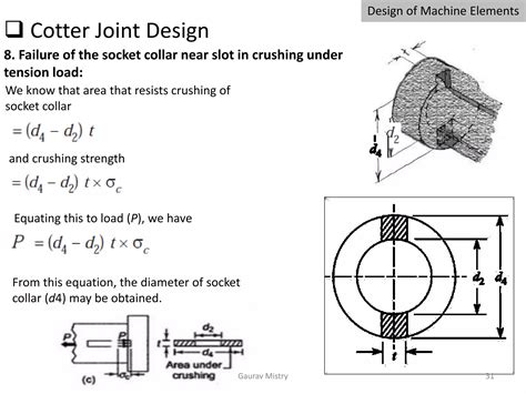 DME Intro And Design Of Cotter Joint May PDF