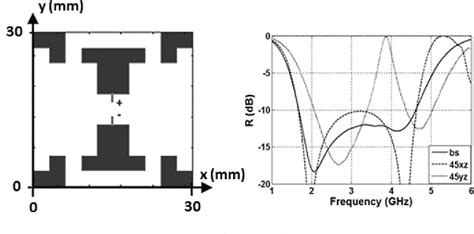 Figure 1 From On The Merit Of Asymmetric Phased Array Elements Semantic Scholar