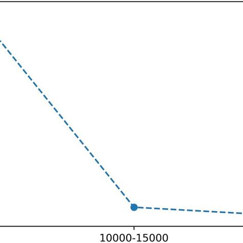 Example With A Metric Plotted At Both The Class And Landscape Level In