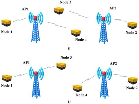 Two Ways Of Load Balancing Connection Among Aps A Low‐throughput Download Scientific Diagram
