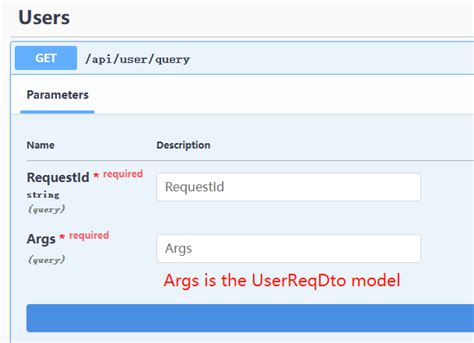 about the display of swagger dto model parameters · issue 438