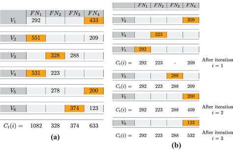 an optimal rb migration using drm scheme for fevanet given in fig 2a