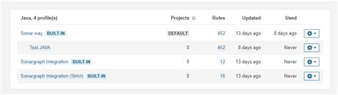 Total Number Of Java Rules Sonarqube Server Community Build Sonar Community