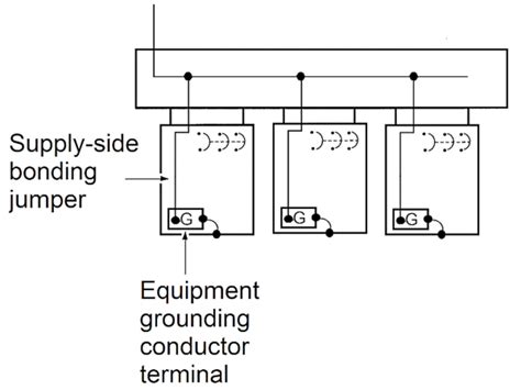 Nec Basics Solidly Grounded Service Supplied Ac Systems Above 1 Kv
