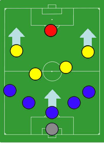 История футбольной тактики: эволюция тактики игры в футболе - FOOTBOLNO.RU