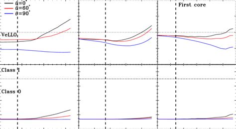 Bolometric Luminosity Top And Bolometric Temperature Bottom As A