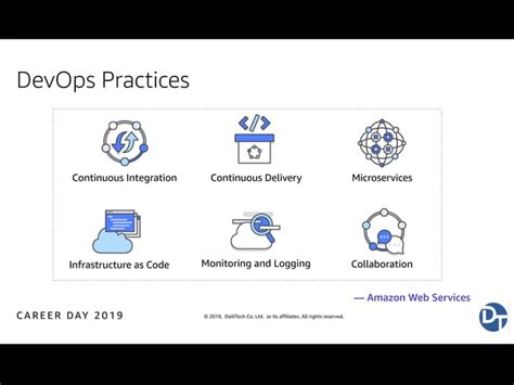 Aws Meetup Career Day 2019 Lightning Talk With Cloud Career Path Devops Engineer Ppt