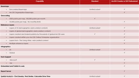Arcgis For Microsoft Power Bi Whats New In 2021