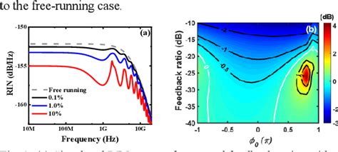 Figure 1 From Optical Feedback Effects On The Relative Intensity Noise