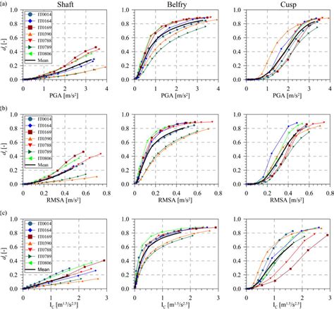 8 The Ida Curve Sets Shaft Belfry And Cusp And Corresponding Mean