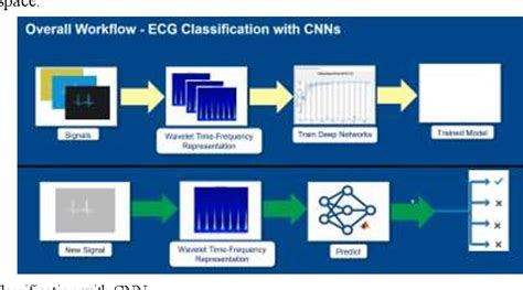 Figure 2 From Ai Driven Ecg Arrhythmia Diagnosis Semantic Scholar