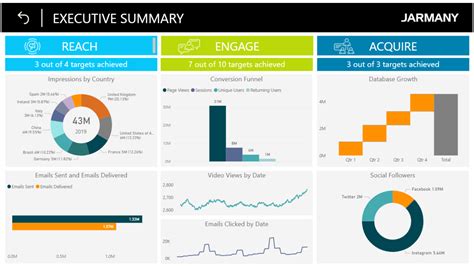 Assign Security Roles To User In Microsoft Dynamics Crm Sky Soft Connections