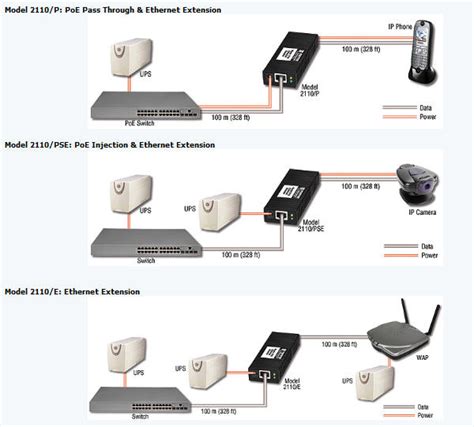 Ethernet Copper Wire CAT CAT Booster
