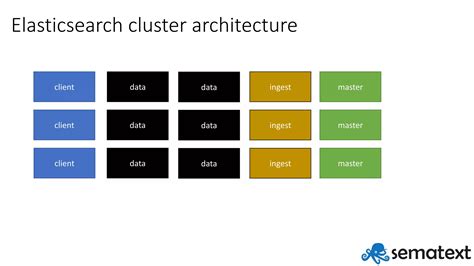 Building Resilient Log Aggregation Pipeline With Elasticsearch And Kafka