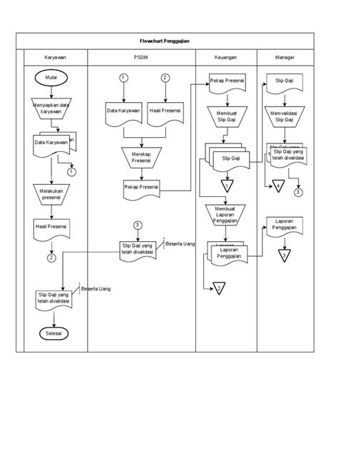 Flowchart Penggajian Pdf Pdf